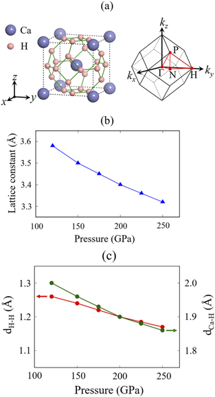 Electron–phonon coupling and superconductivity in an alkaline earth ...
