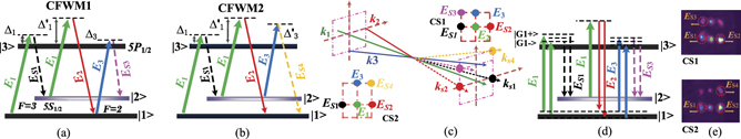 Generation of tripartite squeezed state by cascaded four-wave mixing in ...