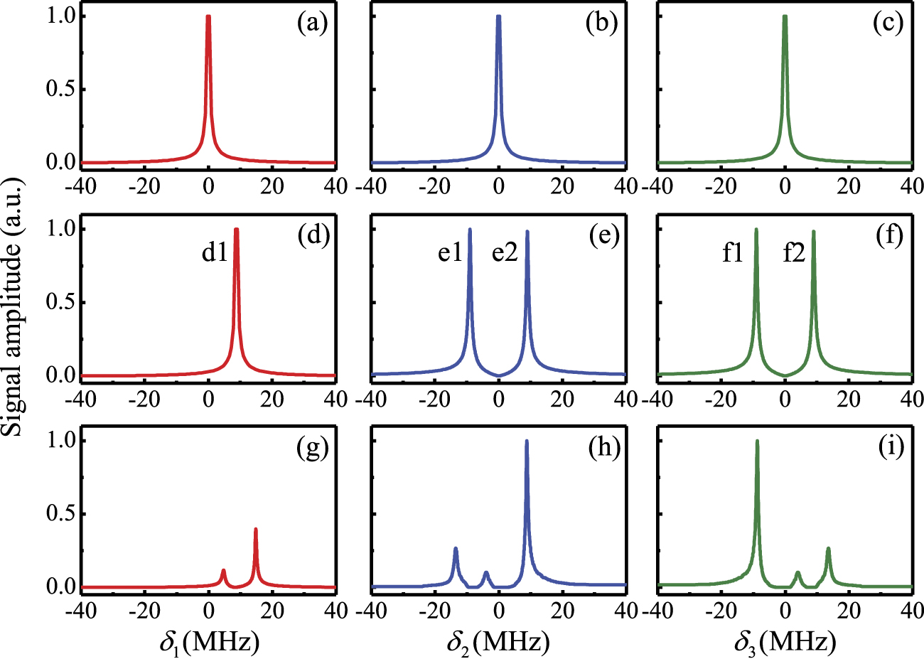 Generation of tripartite squeezed state by cascaded four-wave mixing in ...