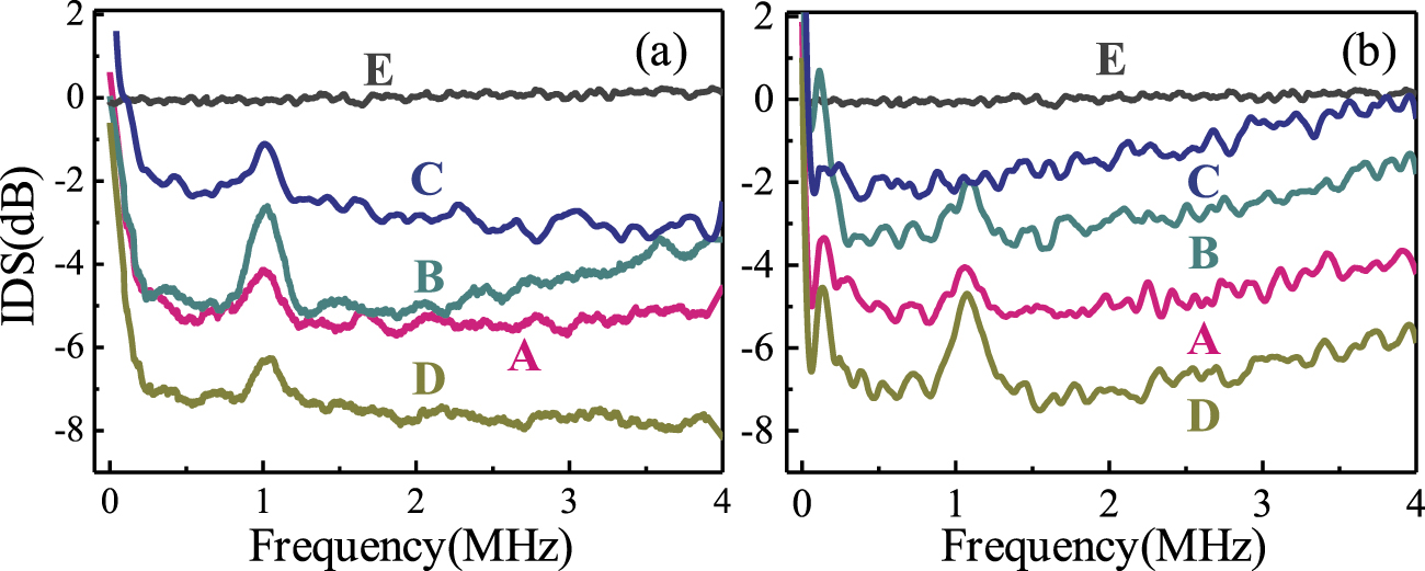 Generation of tripartite squeezed state by cascaded four-wave mixing in ...