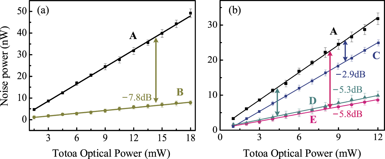 Generation of tripartite squeezed state by cascaded four-wave mixing in ...