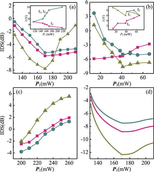 Generation of tripartite squeezed state by cascaded four-wave mixing in ...