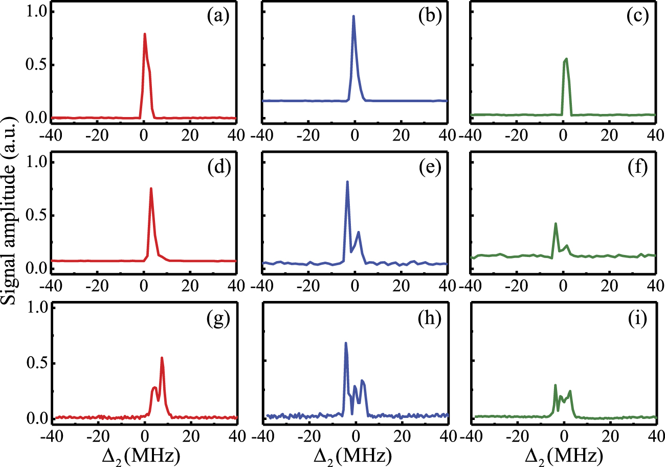 Generation of tripartite squeezed state by cascaded four-wave mixing in ...