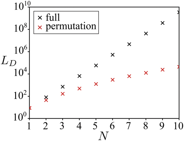 A quantum model of lasing without inversion - IOPscience
