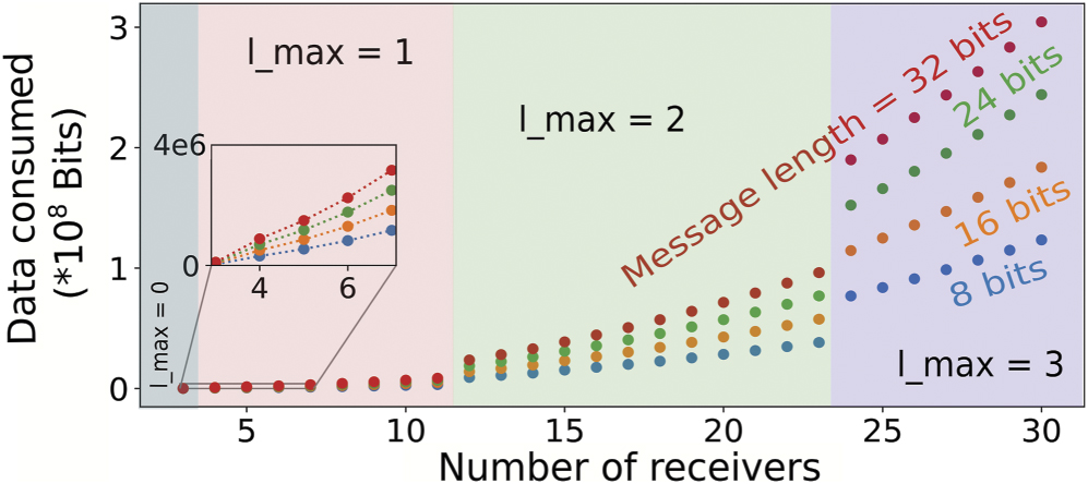 Unconditionally secure digital signatures implemented in an eight-user quantum network - IOPscience