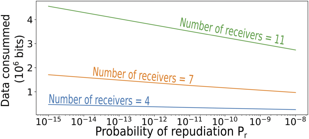 Unconditionally secure digital signatures implemented in an eight-user quantum network - IOPscience