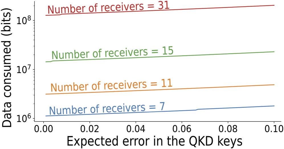 Unconditionally secure digital signatures implemented in an eight-user quantum network - IOPscience