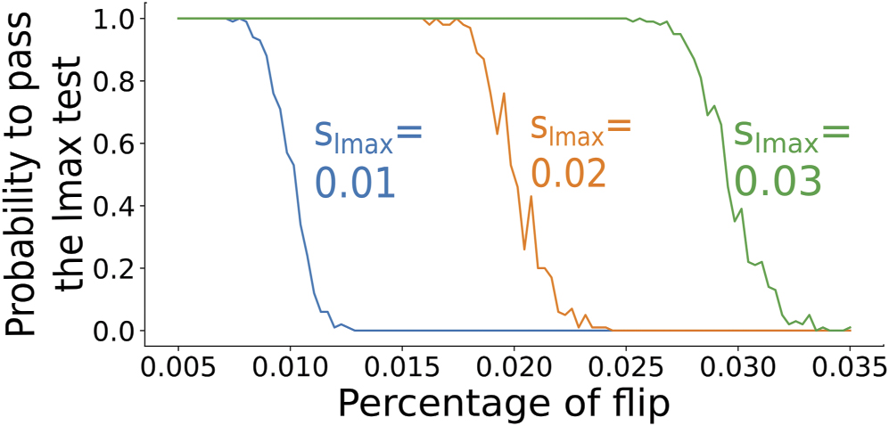 Unconditionally secure digital signatures implemented in an eight-user quantum network - IOPscience