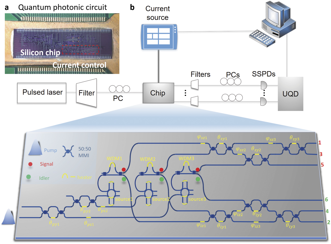 Experimental optimal verification of three-dimensional entanglement on ...