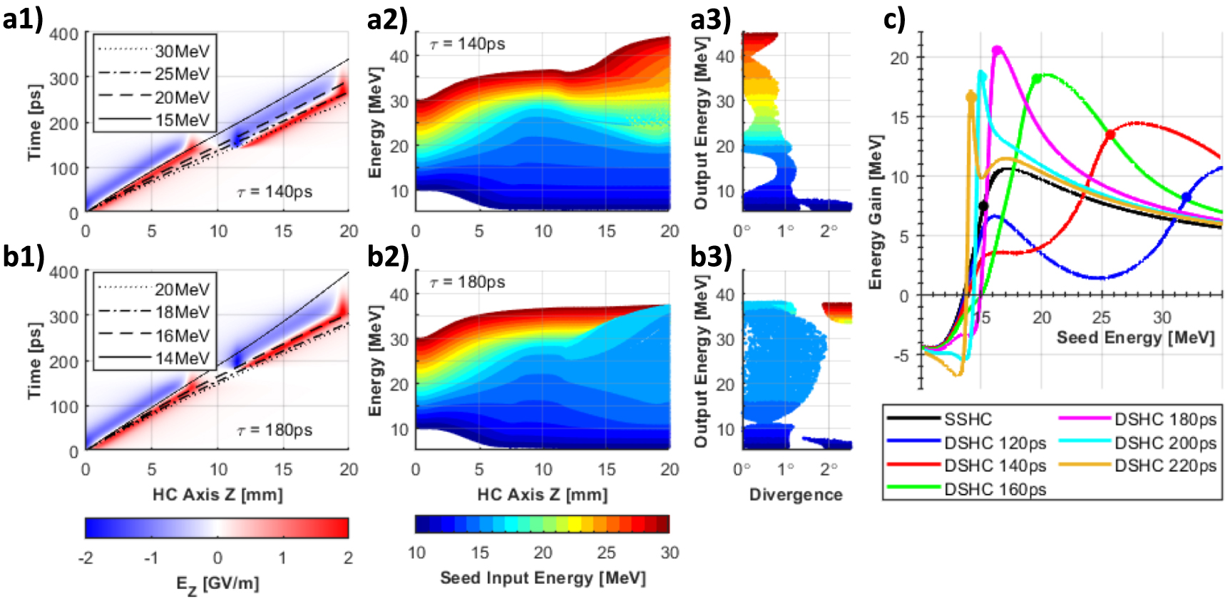 Dual stage approach to laser-driven helical coil proton acceleration ...