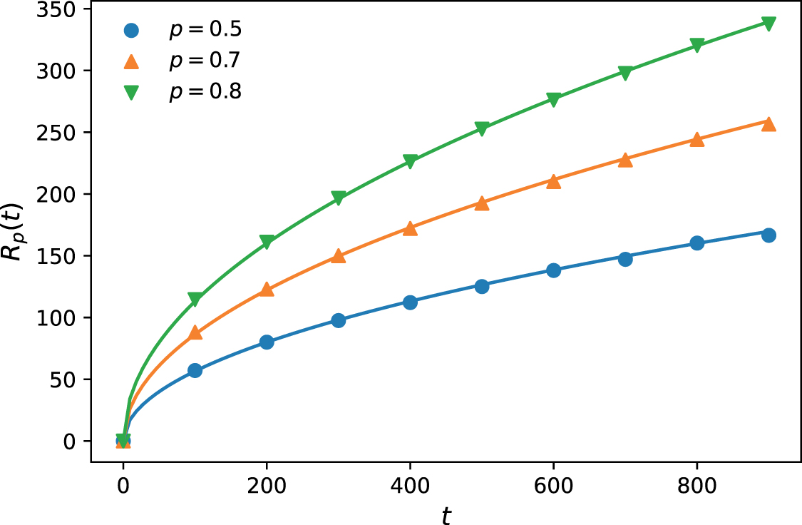 Non-Gaussian displacement distributions in models of heterogeneous active particle dynamics ...