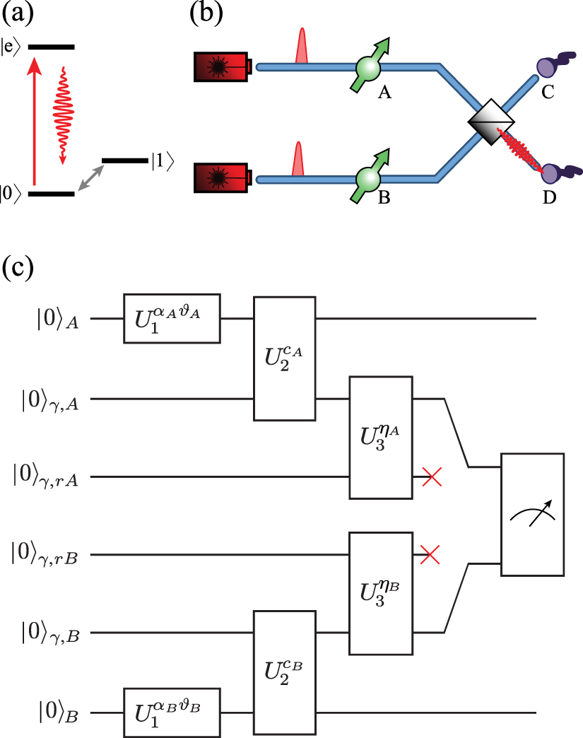 Entangling remote qubits using the single-photon protocol: an in-depth ...