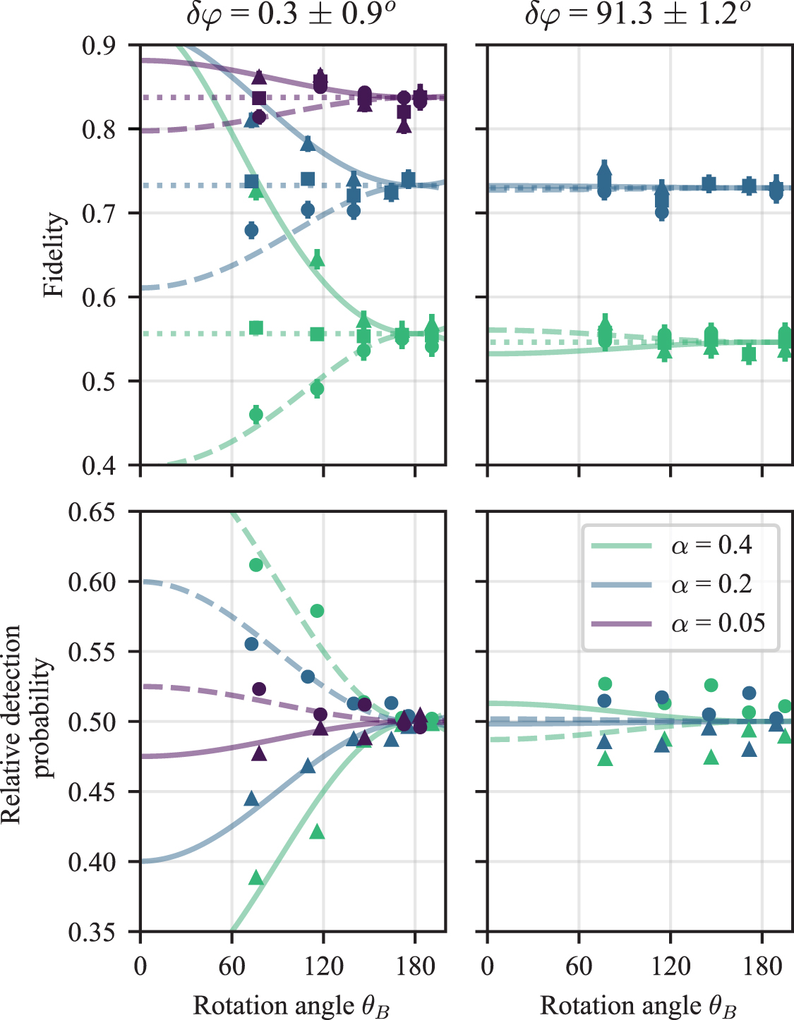 Entangling remote qubits using the single-photon protocol: an in-depth theoretical and ...