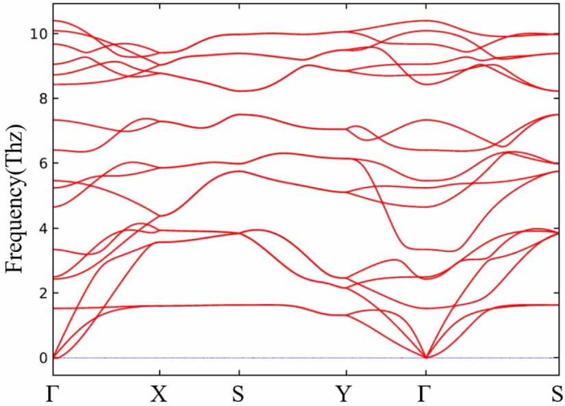 Calculated magnetic exchange interactions in the van der Waals layered ...