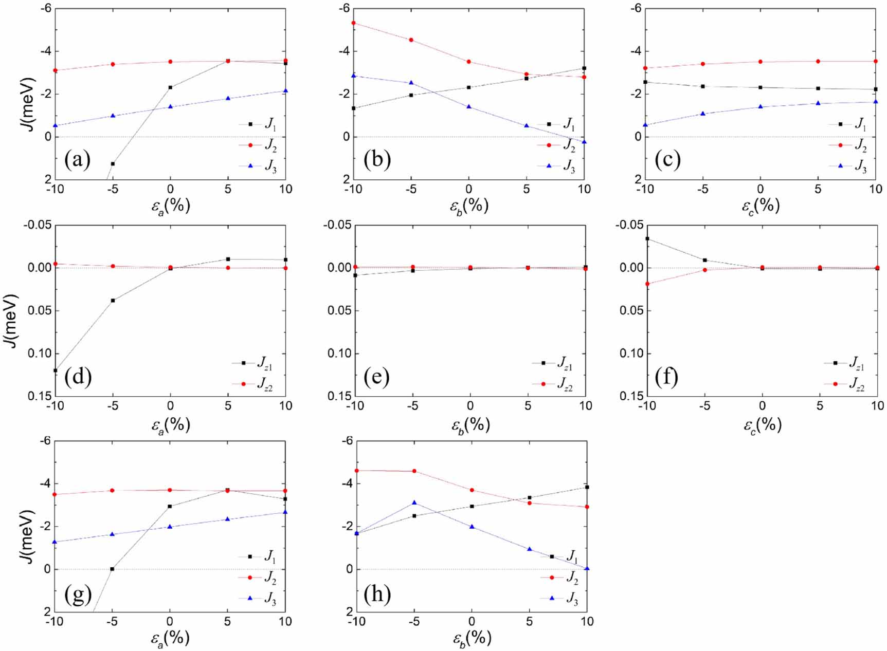 Calculated magnetic exchange interactions in the van der Waals layered ...