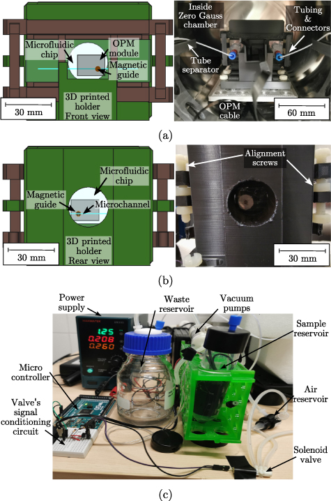 Optically pumped magnetometer with high spatial resolution magnetic ...