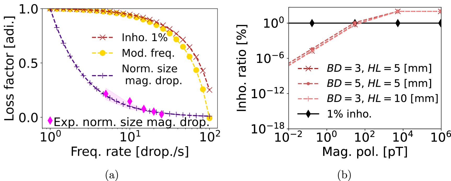 Optically pumped magnetometer with high spatial resolution magnetic ...