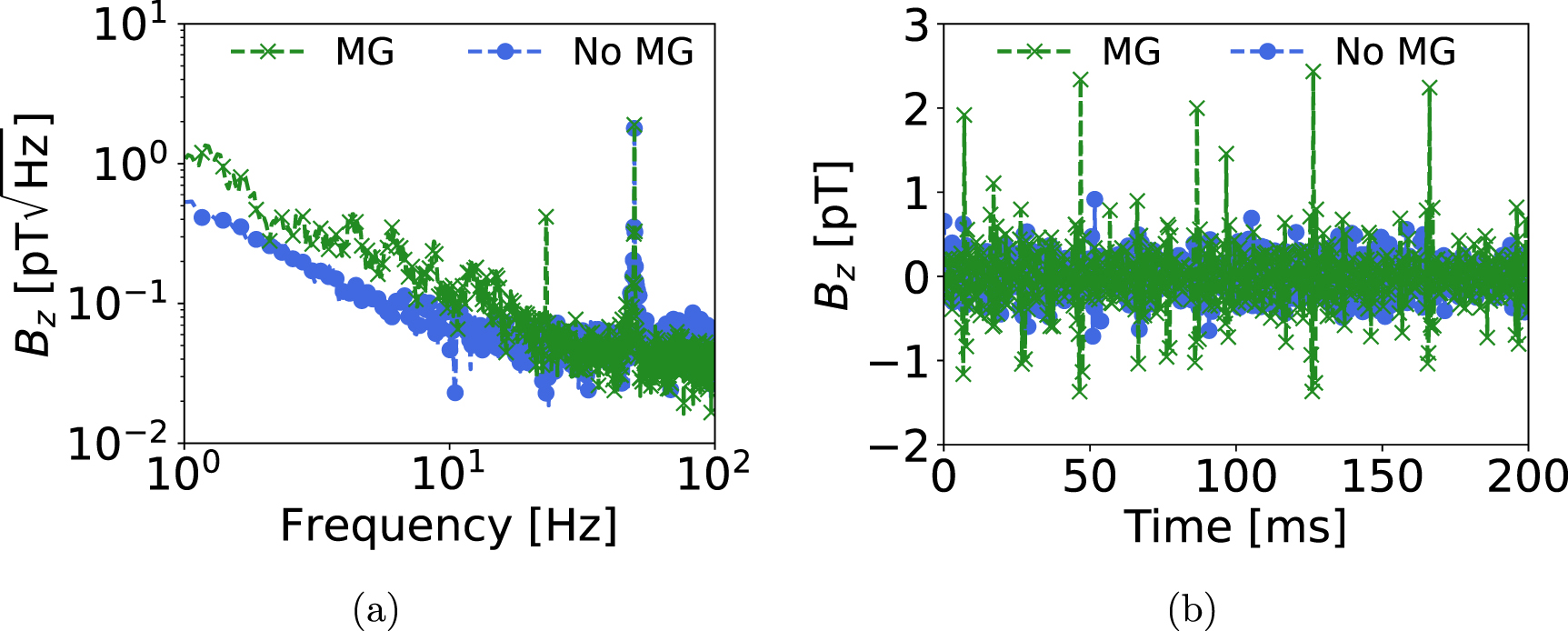 Optically pumped magnetometer with high spatial resolution magnetic ...