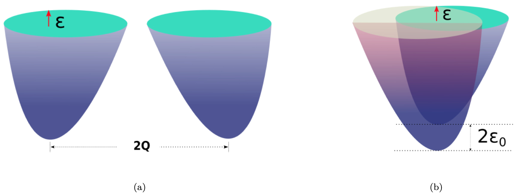 Ruderman–Kittel–Kasuya–Yosida (RKKY) interaction in Weyl semimetals ...