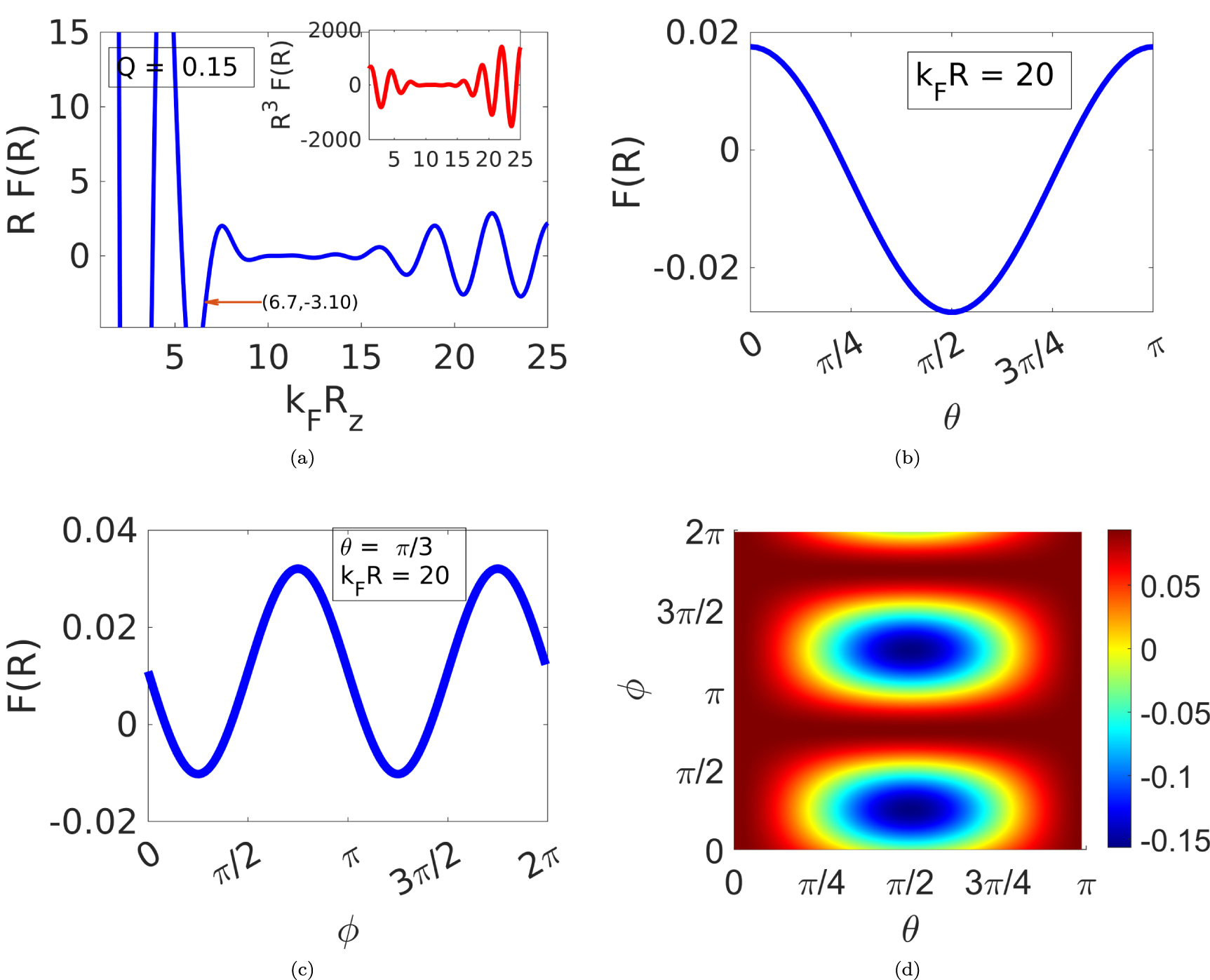 Ruderman–Kittel–Kasuya–Yosida (RKKY) interaction in Weyl semimetals ...