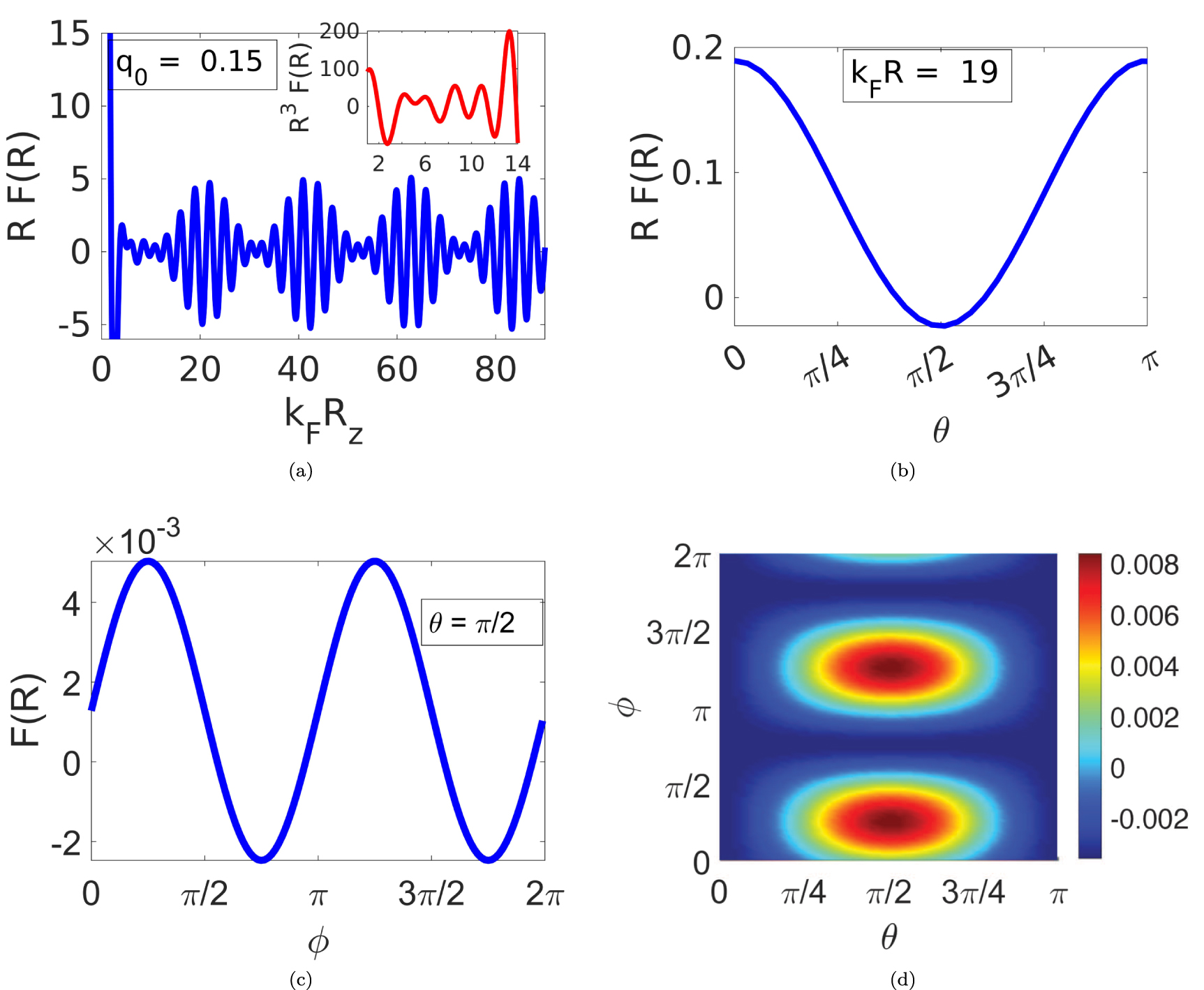 Ruderman–Kittel–Kasuya–Yosida (RKKY) interaction in Weyl semimetals ...