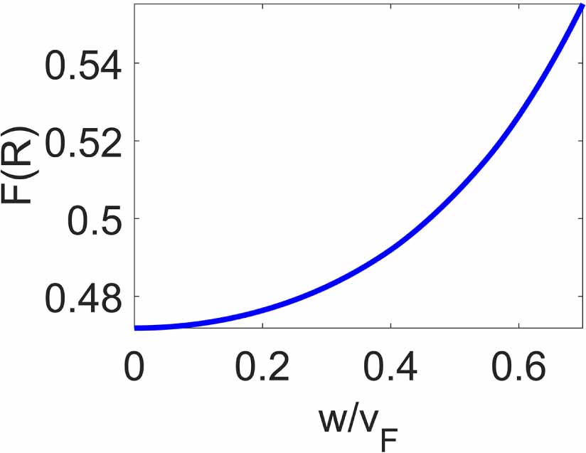 Ruderman–Kittel–Kasuya–Yosida (RKKY) interaction in Weyl semimetals ...