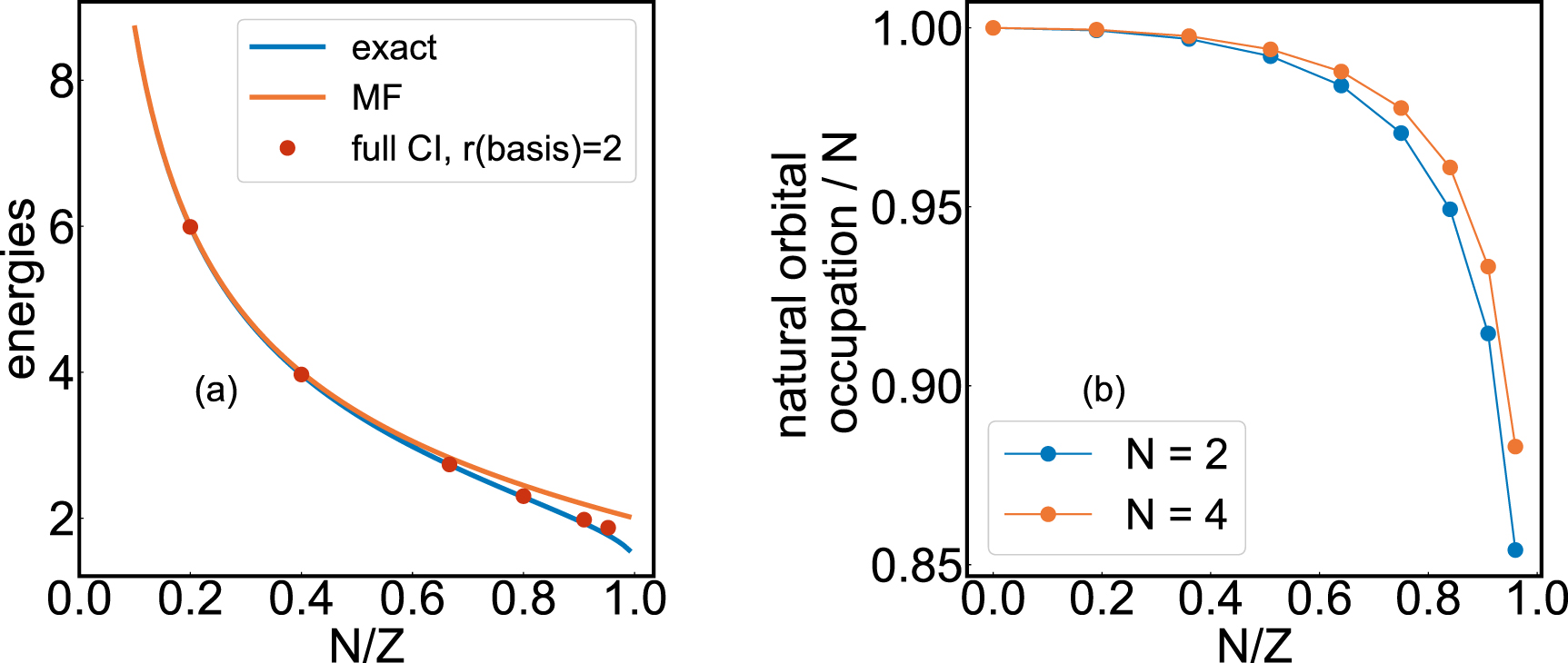 Quantum simulation of bosons with the contracted quantum eigensolver ...