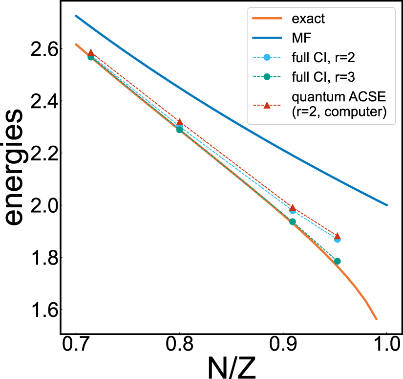 Quantum simulation of bosons with the contracted quantum eigensolver ...