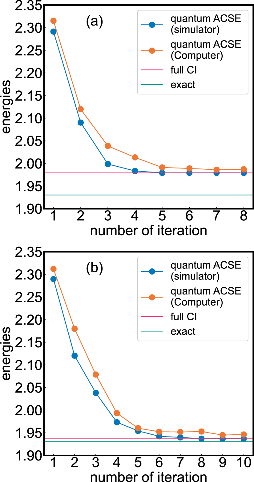 Quantum simulation of bosons with the contracted quantum eigensolver ...