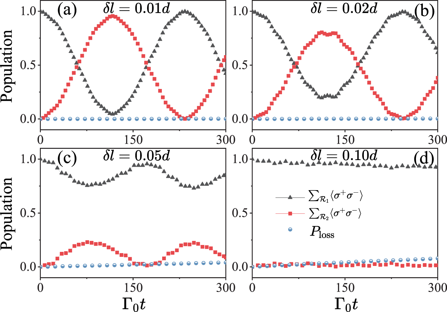 Optimal subradiant spin wave exchange in dipole-coupled atomic ring ...
