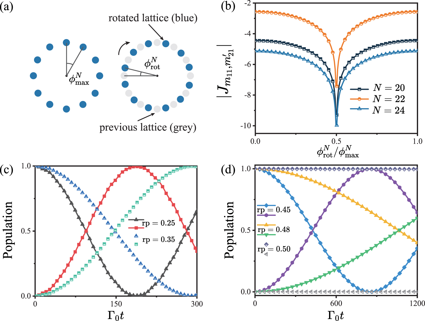 Optimal subradiant spin wave exchange in dipole-coupled atomic ring arrays - IOPscience