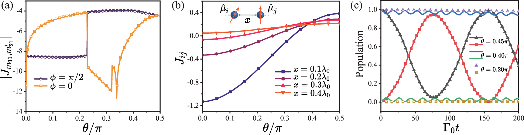 Optimal subradiant spin wave exchange in dipole-coupled atomic ring ...