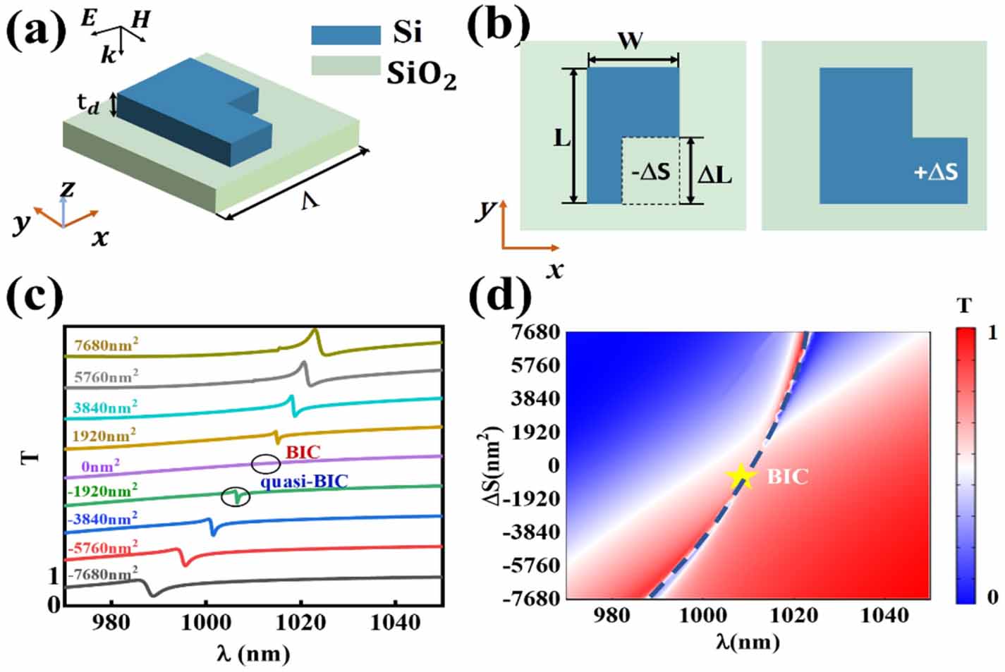 Absorption modulation of quasi-BIC in Si–VO2 composite metasurface at ...