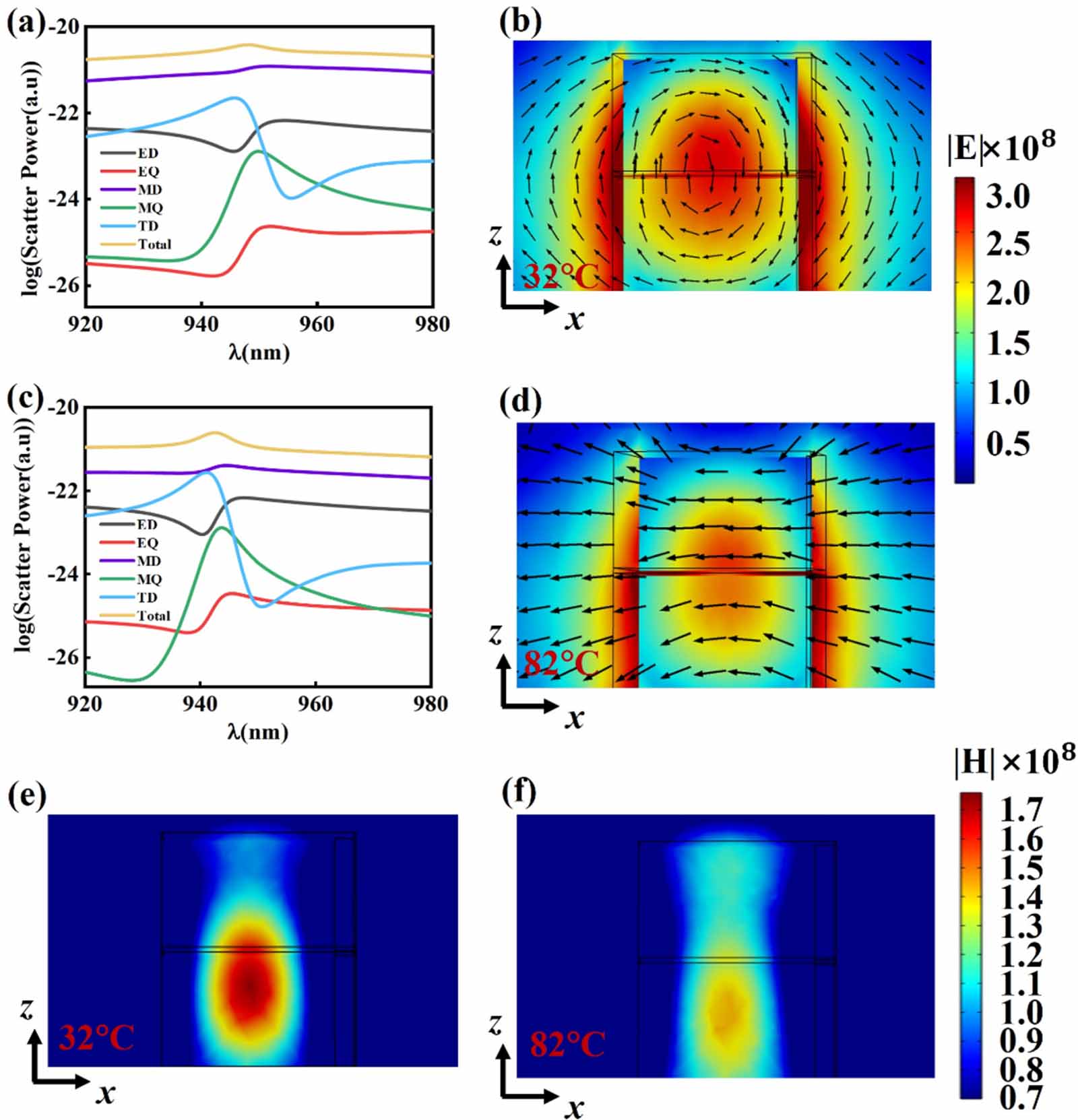 Absorption modulation of quasi-BIC in Si–VO2 composite metasurface at ...