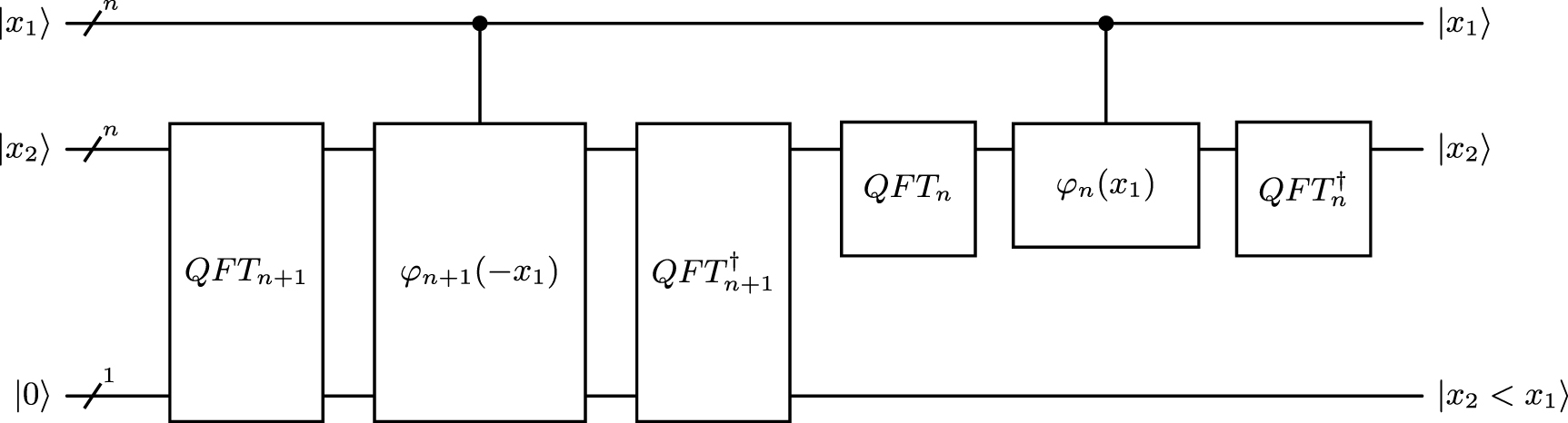 An improved QFT-based quantum comparator and extended modular ...