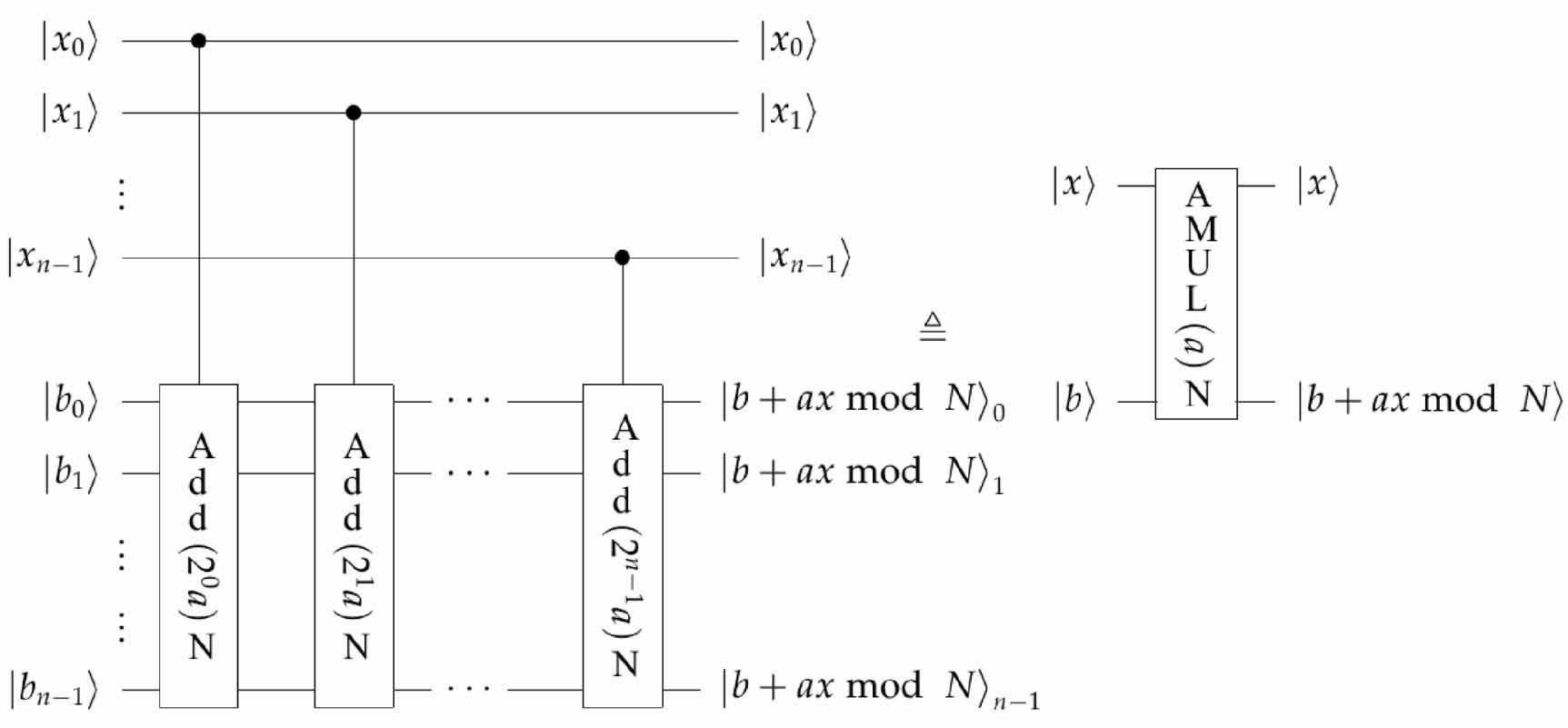 An improved QFT-based quantum comparator and extended modular ...