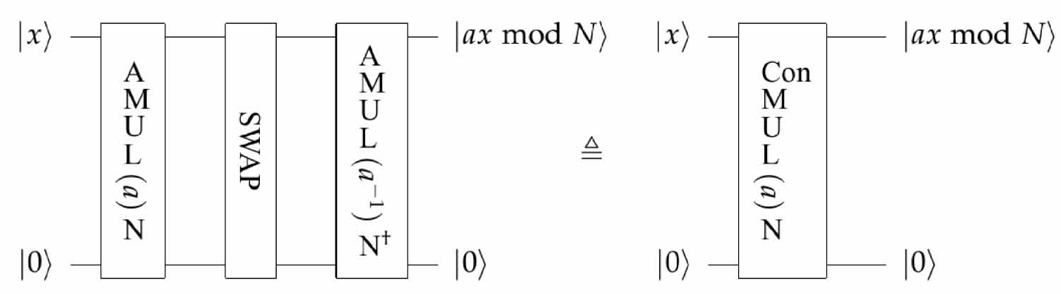 An improved QFT-based quantum comparator and extended modular ...