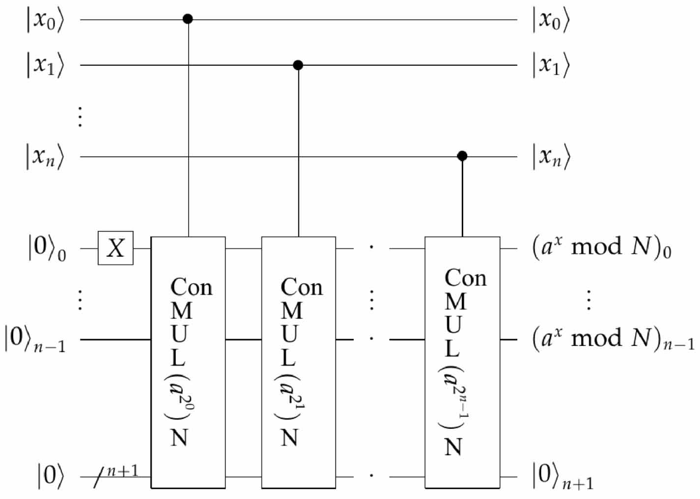 An improved QFT-based quantum comparator and extended modular arithmetic using one ancilla qubit ...