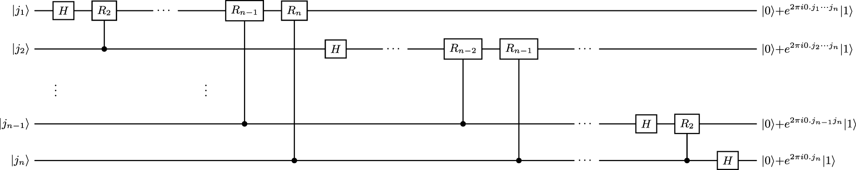 An improved QFT-based quantum comparator and extended modular ...