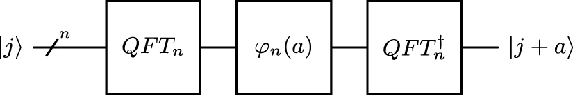 An Improved Qft Based Quantum Comparator And Extended Modular Arithmetic Using One Ancilla Qubit