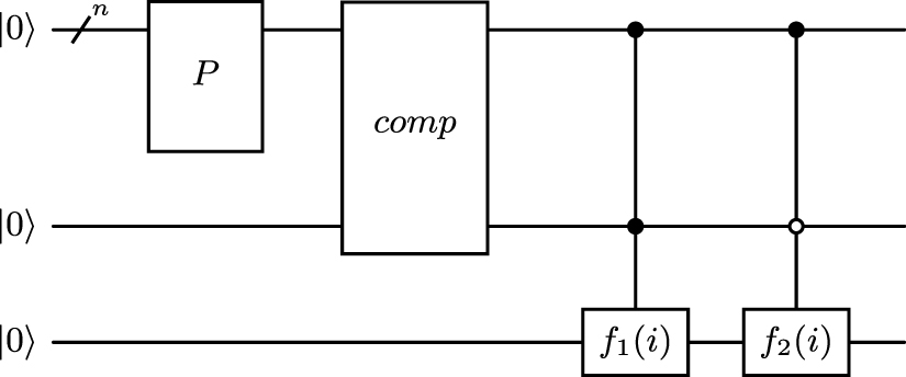 An improved QFT-based quantum comparator and extended modular arithmetic using one ancilla qubit ...