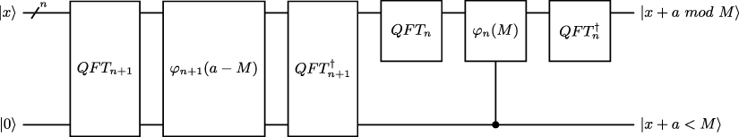 An improved QFT-based quantum comparator and extended modular ...