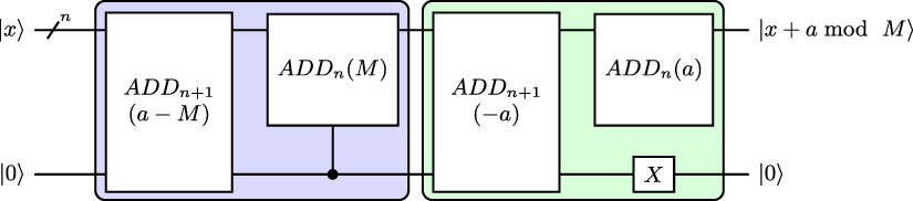 An improved QFT-based quantum comparator and extended modular ...