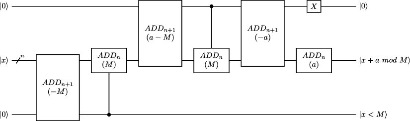 An improved QFT-based quantum comparator and extended modular arithmetic using one ancilla qubit ...
