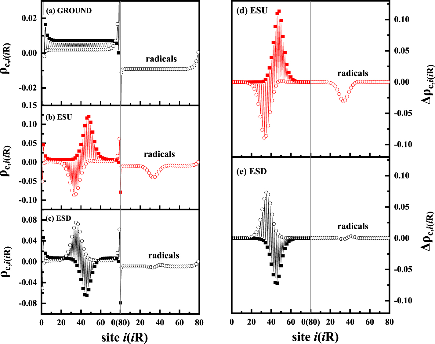 Exciton-induced electric dipole moment in organic ferromagnets - IOPscience
