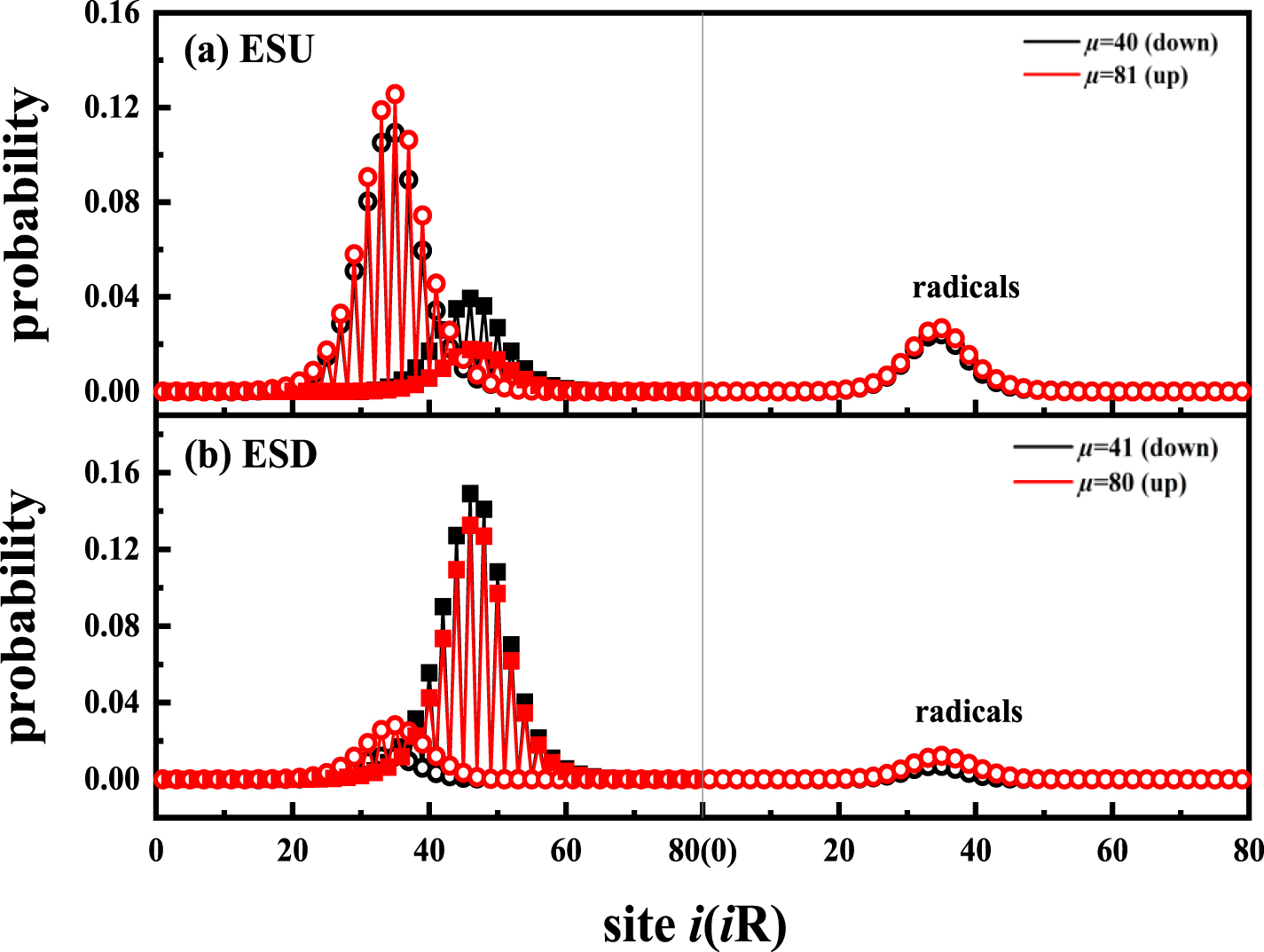 Exciton-induced electric dipole moment in organic ferromagnets - IOPscience