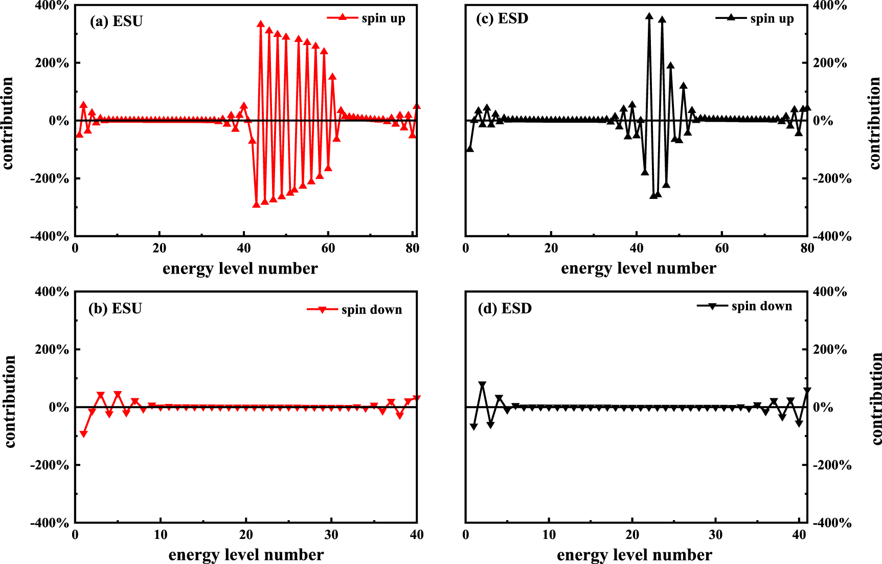 Exciton-induced electric dipole moment in organic ferromagnets - IOPscience