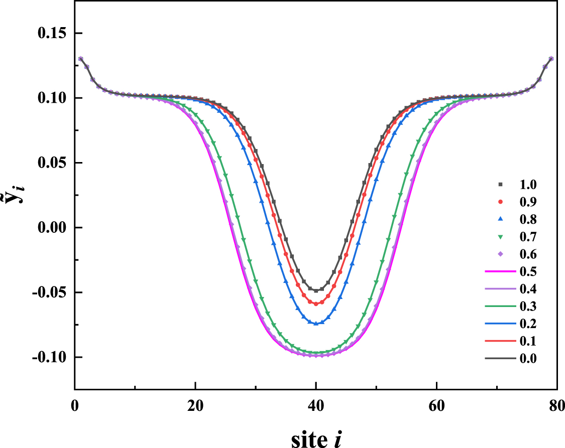 Exciton-induced electric dipole moment in organic ferromagnets - IOPscience