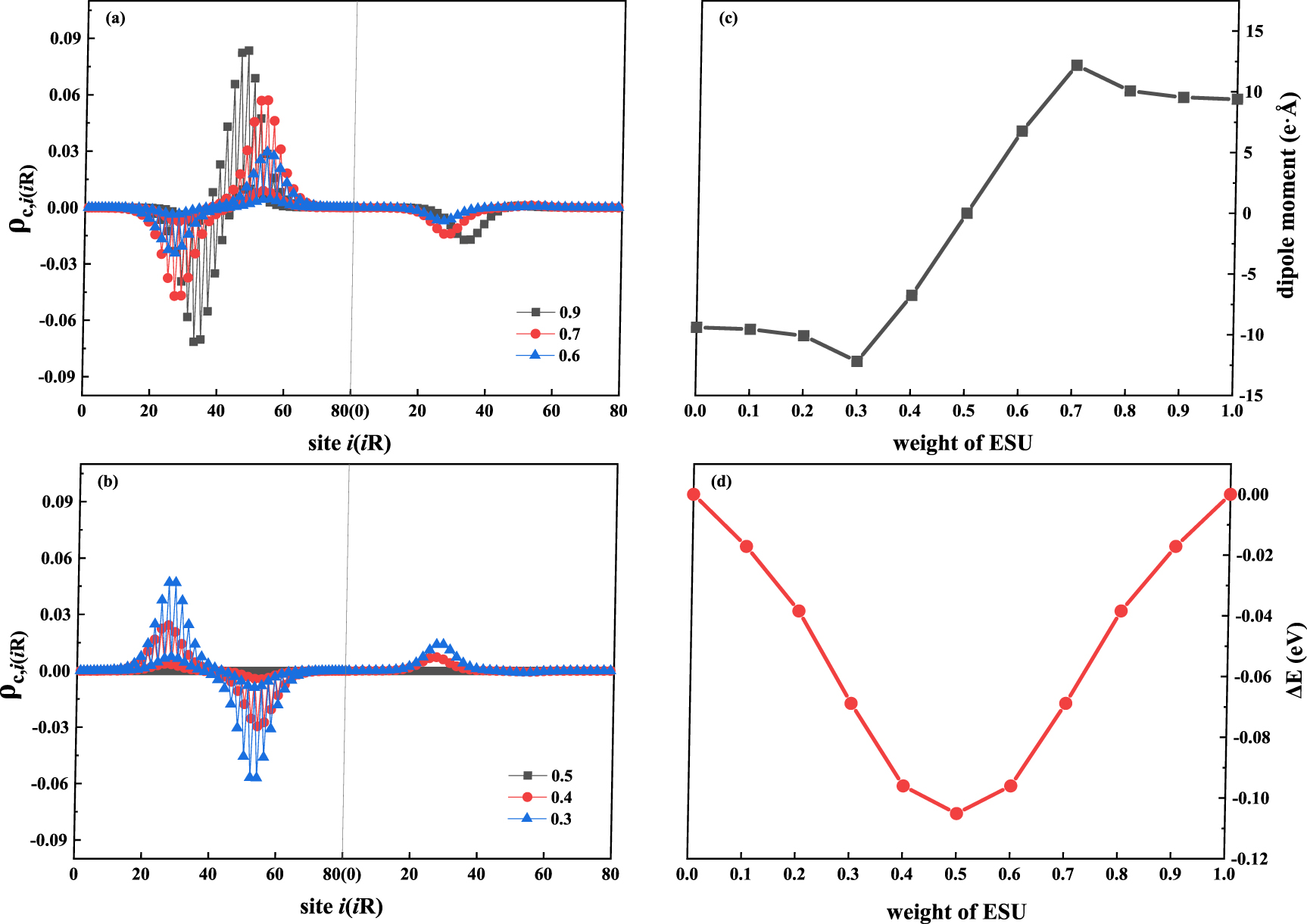 Exciton-induced electric dipole moment in organic ferromagnets - IOPscience