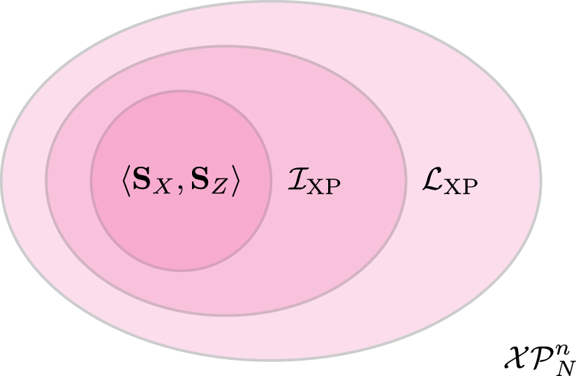 Transversal diagonal logical operators for stabiliser codes - IOPscience